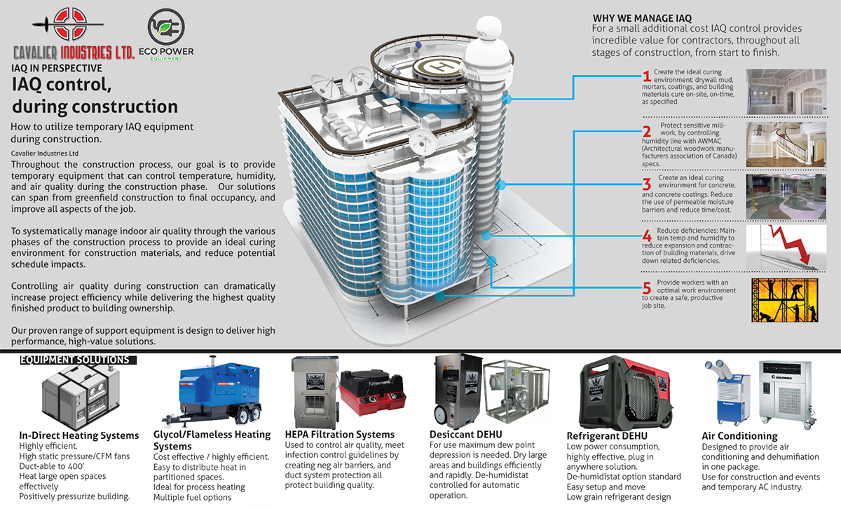 Construction IAQ Control